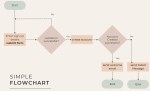 Flowcharts in Data Structures: Visualizing Logic Before Coding – Data Structures & Algorithm ...